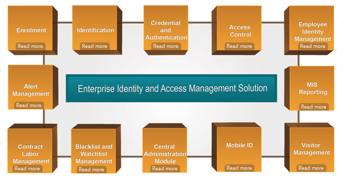 Enterprise ID Solutions – 4G Identity Solutions (4Gid)